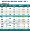 광명자이힐스테이트skview광명5구역 일반분양가 최종확정 네이버 블로그